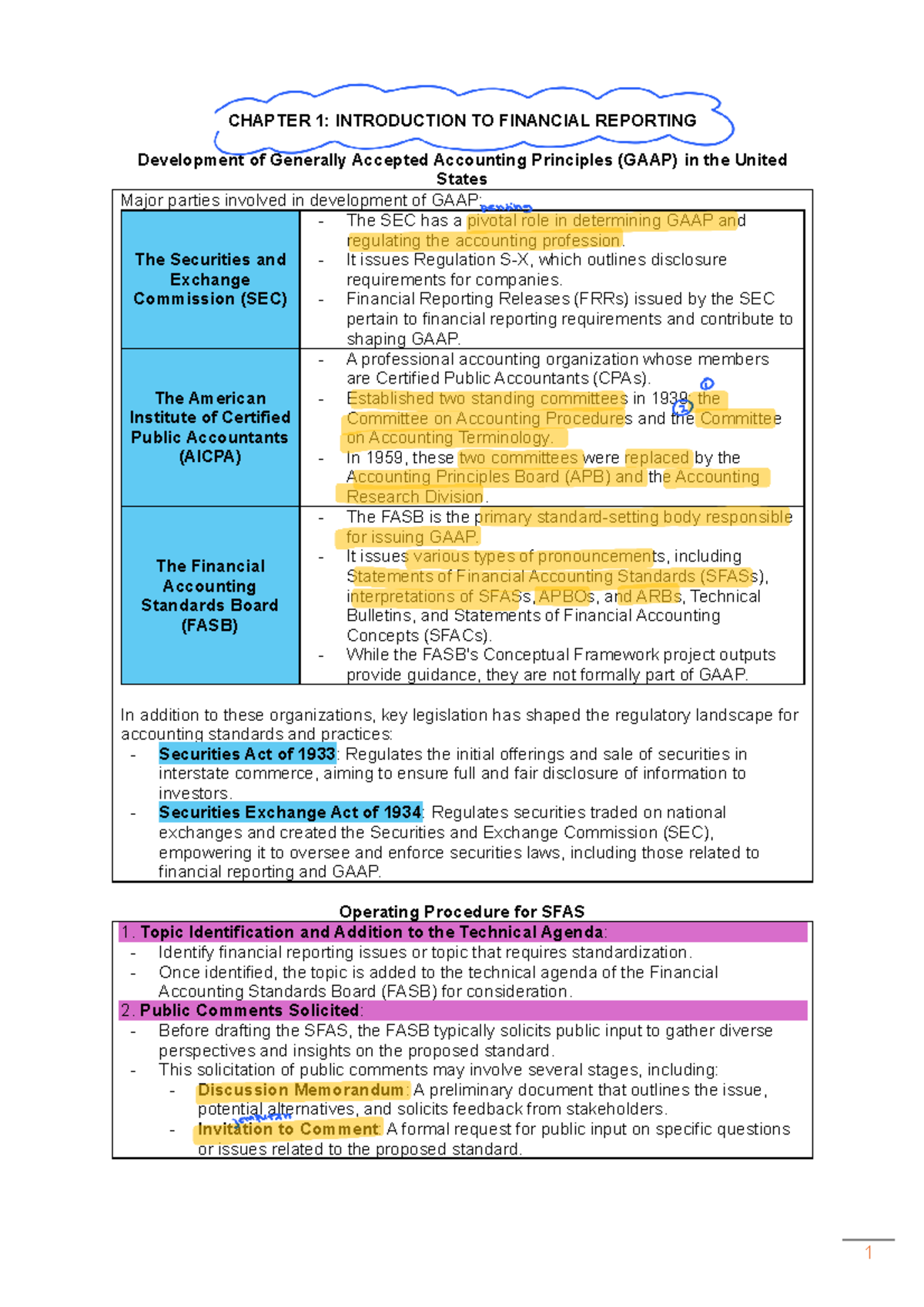 CHAPTER 1: INTRODUCTION TO FINANCIAL REPORTING (FAR670) - Studocu