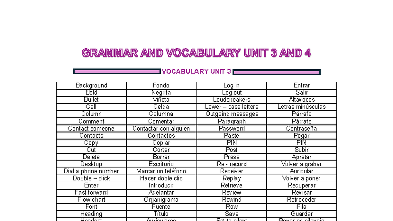 VOCABULARY UNIT 3 & 4: Key Terms and Definitions - Studocu