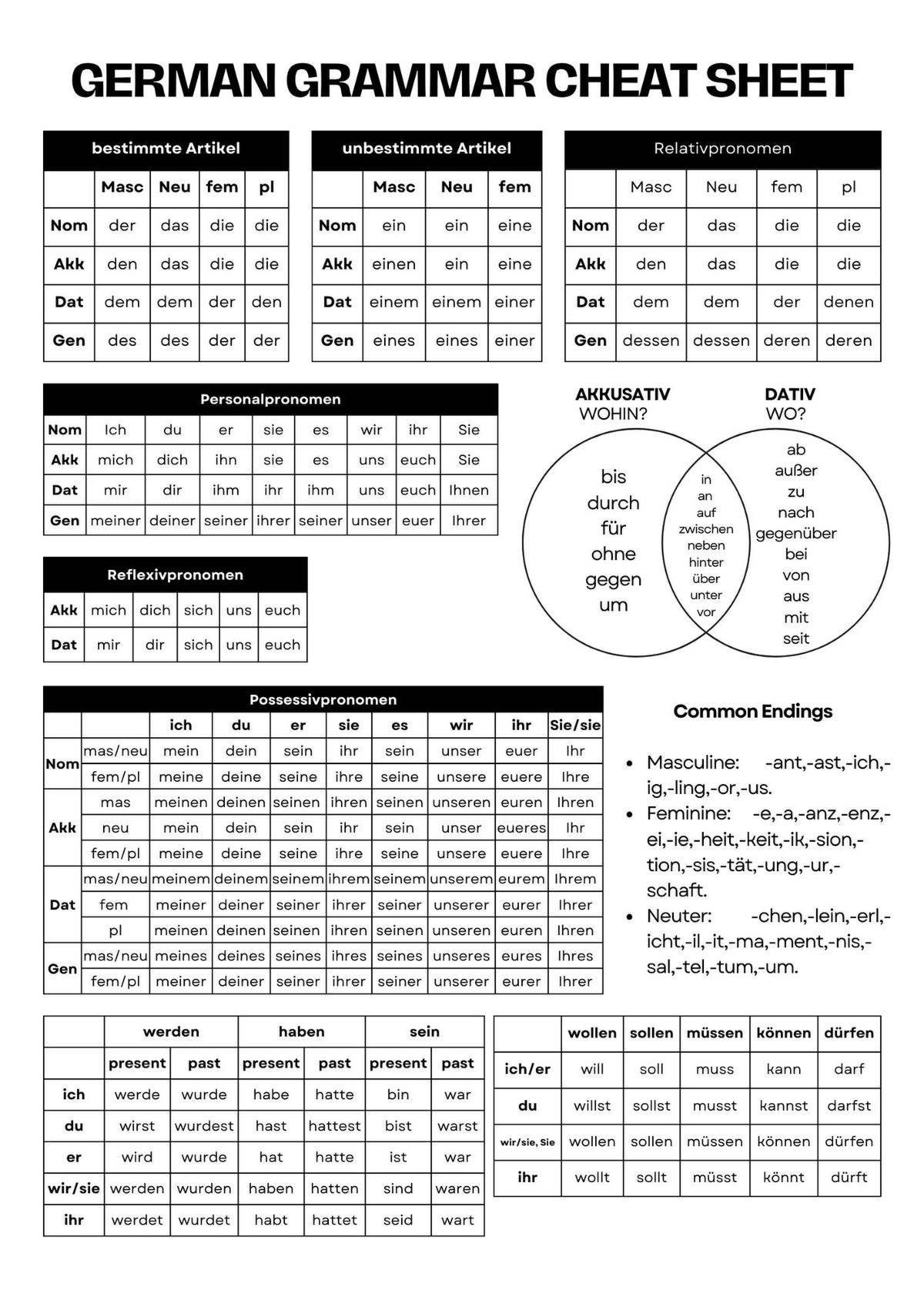 GER 101 - German Grammar Cheat Sheet: Articles & Pronouns - Studocu