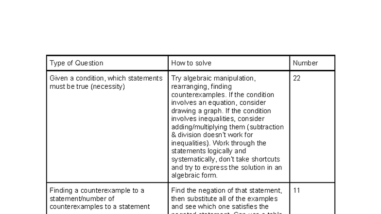 TMUA Preparation: Strategies for Solving Mathematical Problems - Studocu