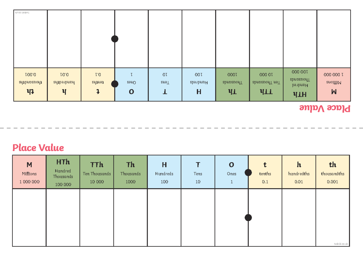 Place Value Chart Desk Prompt - M Millions 1 000 000 HTh Hundred ...