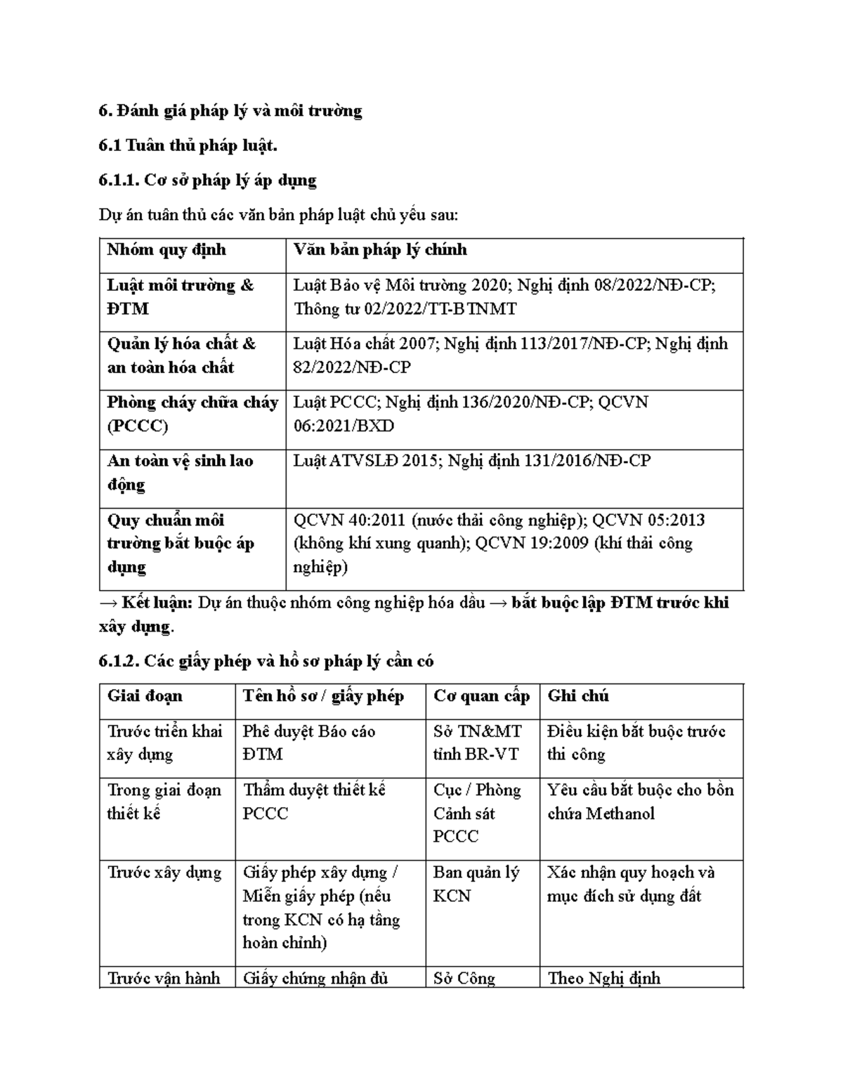6. Đánh giá pháp lý và ĐTM cho Dự án Hóa dầu - Studocu