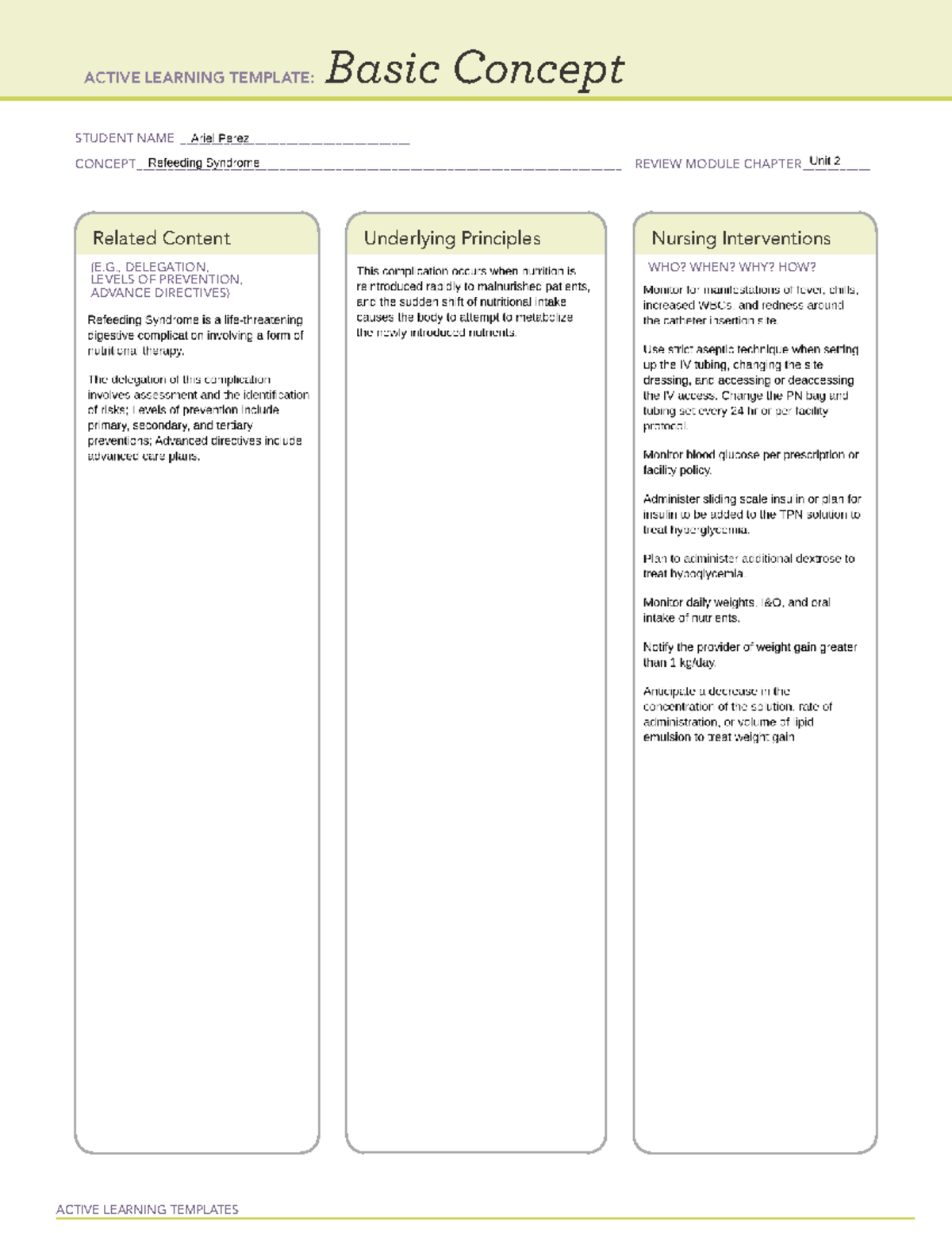 Active Learning Template Refeeding Syndrome - UNRS 445 - ACTIVE ...