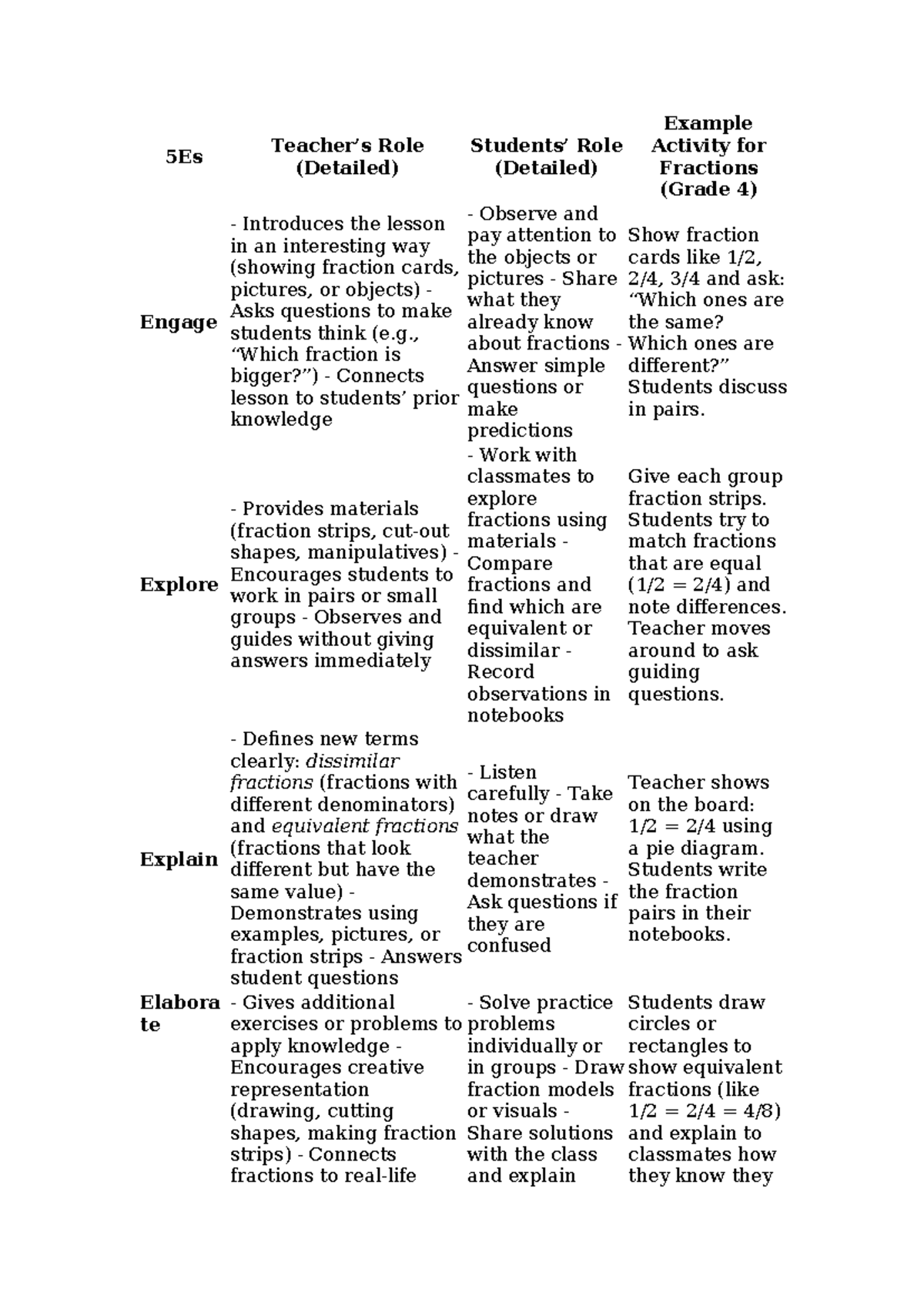 5E Lesson Plan for Teaching Fractions (Grade 4) - Studocu