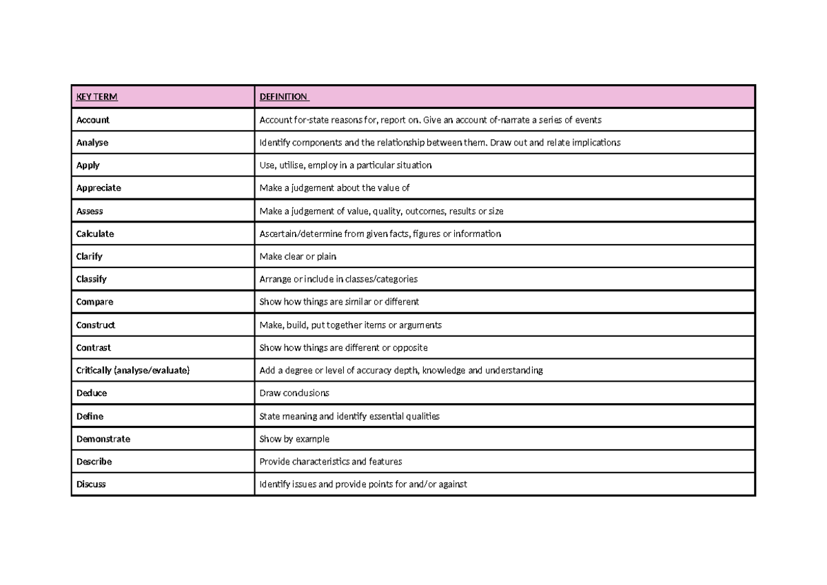 NESA Key Terms Definitions and Applications for Assessment - Studocu