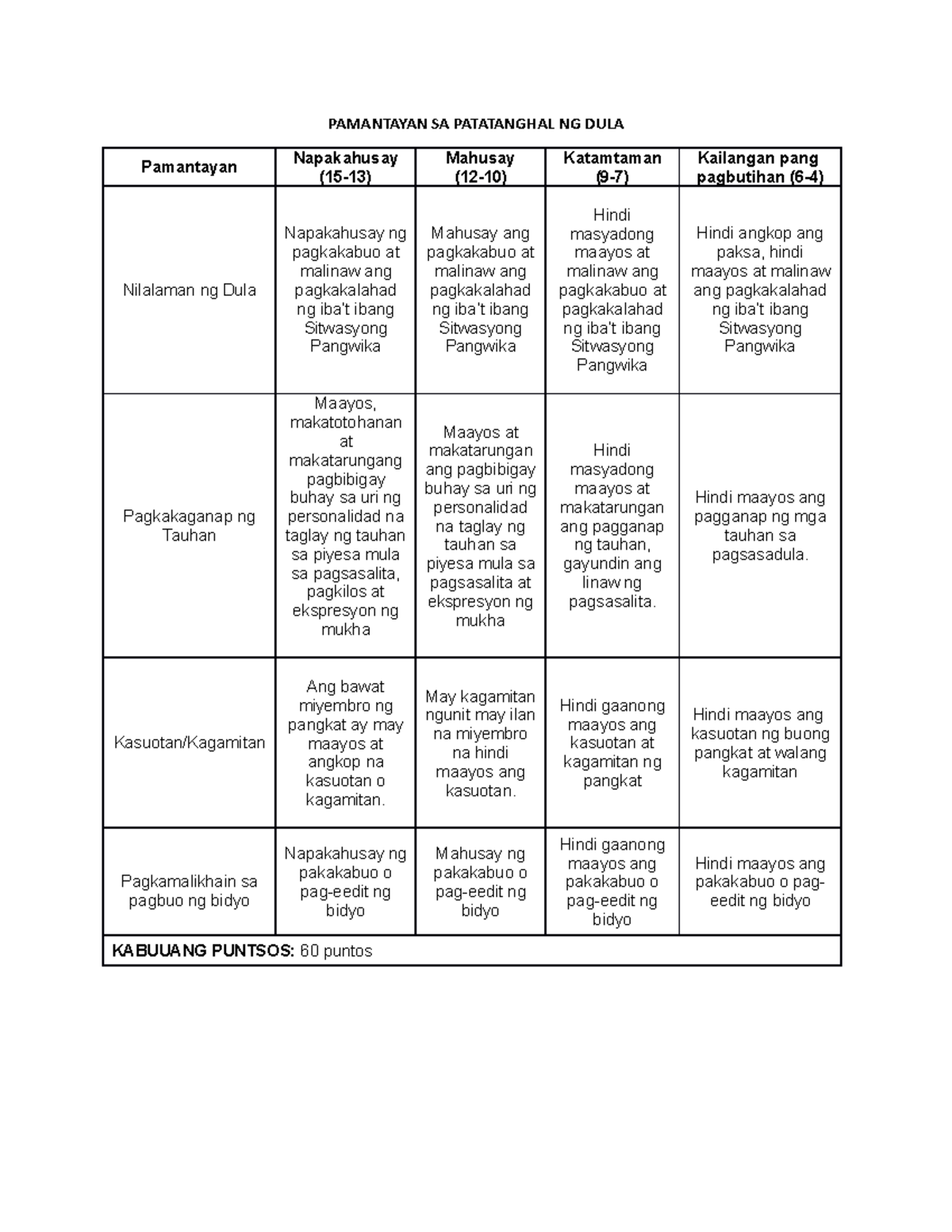 Pamantayan sa Pagtatanghal ng Dula: Rubrik at Puntos (60) - Studocu