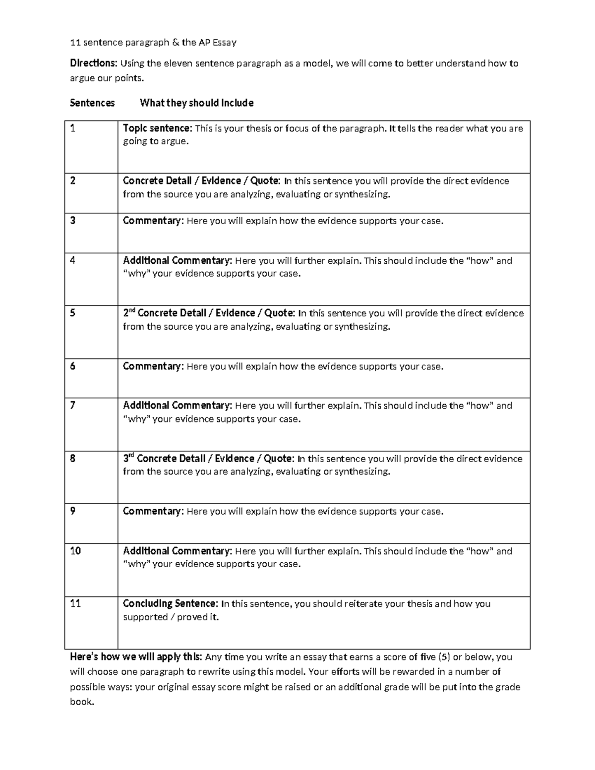 11-Sentence Essay Structure Guide for AP Essays - Studocu