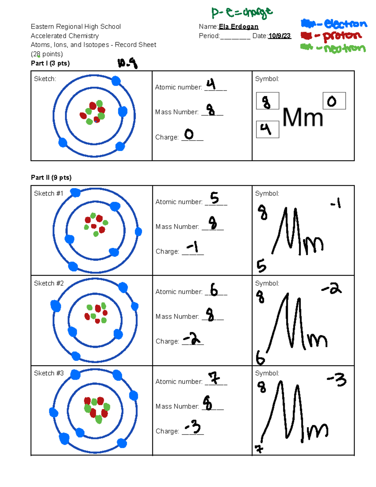 Atoms, Ions, and Isotopes Record Sheet - Accel Chem 10/9/23 - Studocu