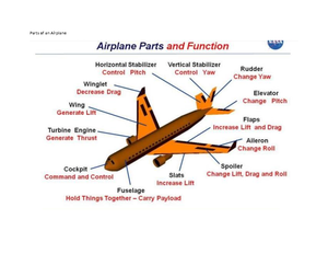 Lecture Notes 2 WORKSHOP 2 - EMG 2202 WORKSHOP PROCESSES AND PRACTICE ...