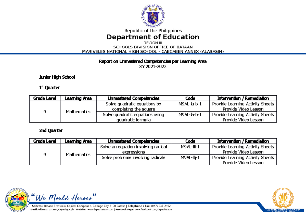 JHS Report on Unmastered Competencies per Learning Area - Education ...