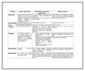 Cuadro Comparativo Modalidades de trabajo para la acción transformadora y el codiseño - CUADRO ...