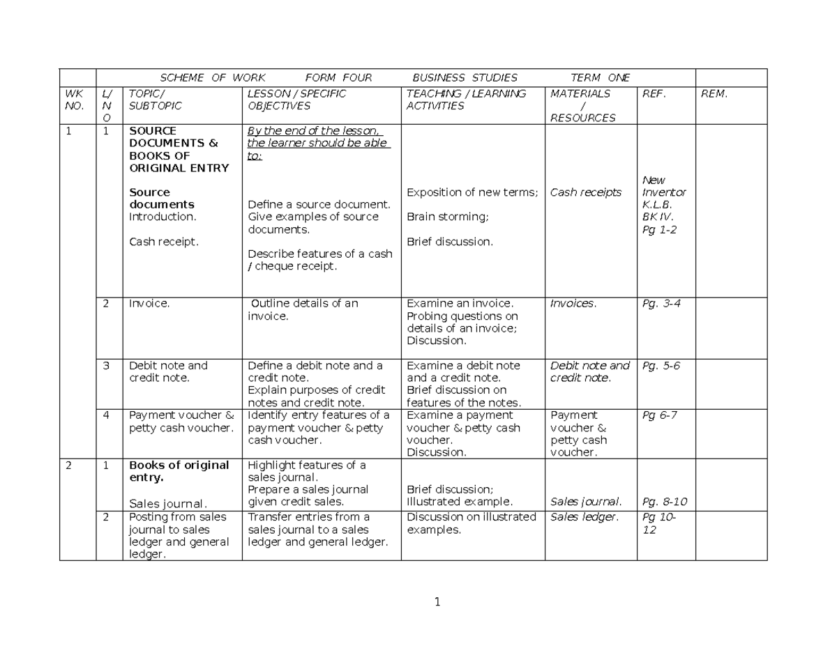 2024 Business Studies FORM 4 Scheme of Work: Comprehensive Lesson Plans ...