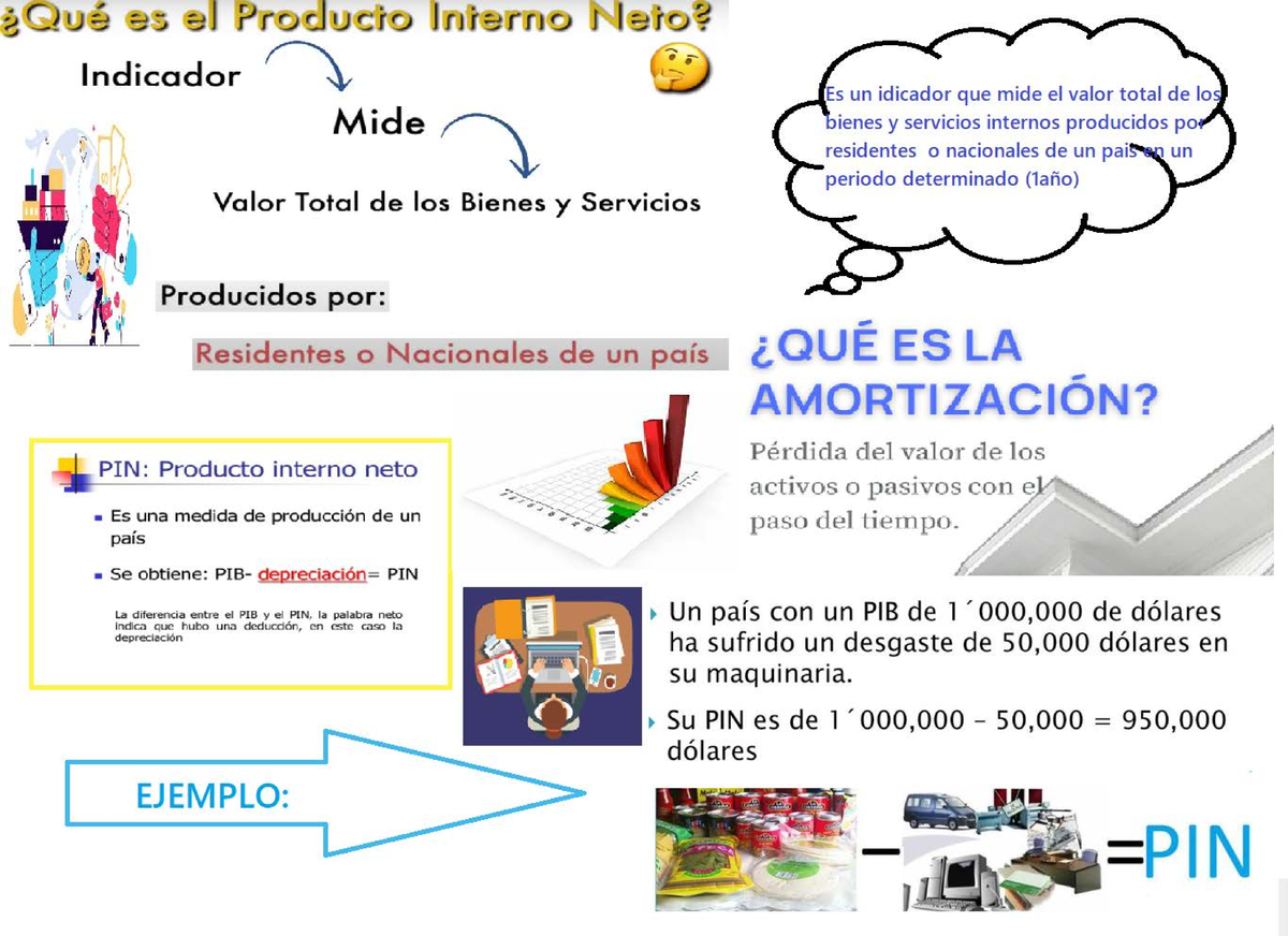 Producto Interno NETO - Infografía grupal - Microeconomía y ...