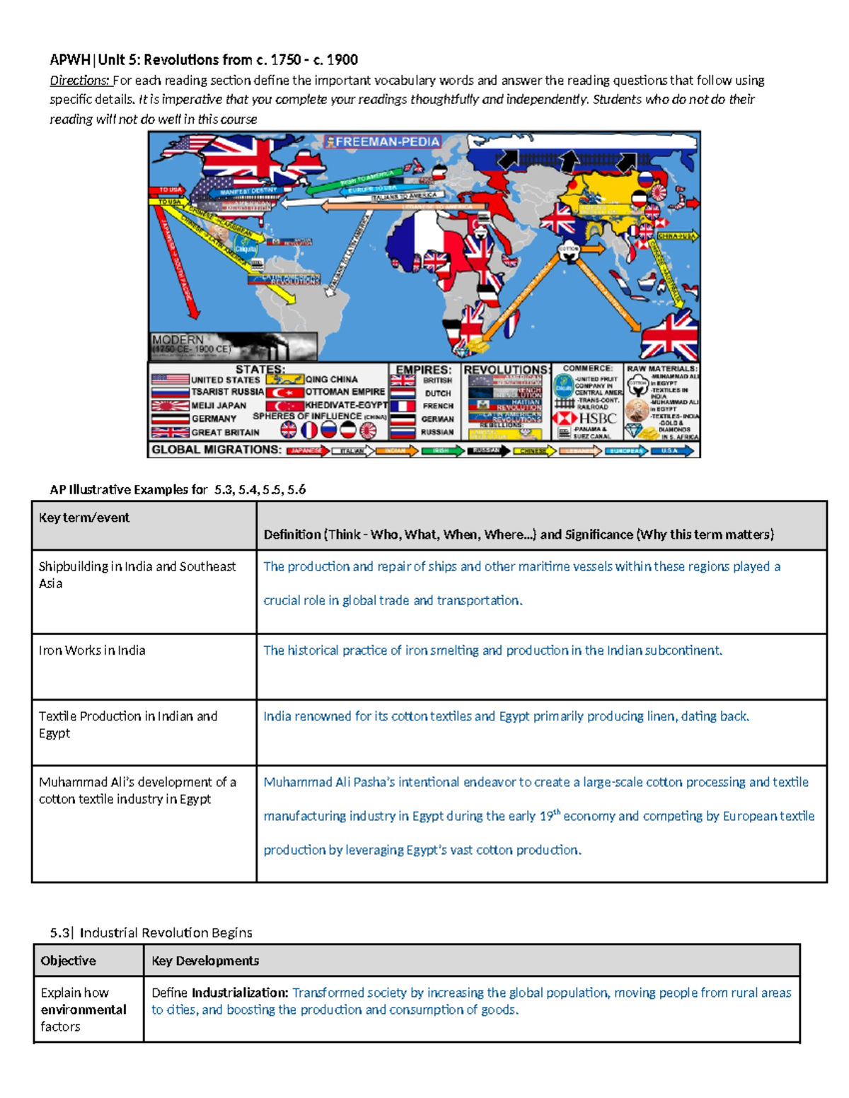APWH Unit 5: Revolutions and Industrialization (1750-1900) Reading ...