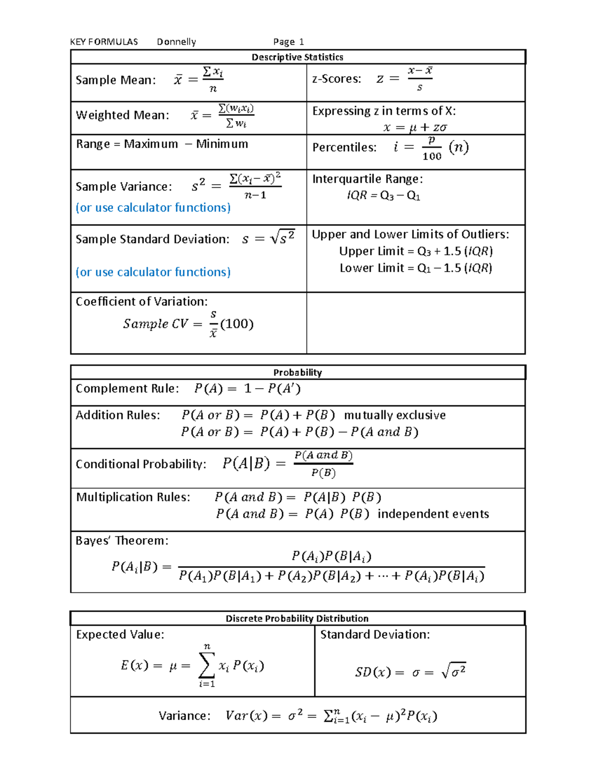 Statistics 2201 Formula Sheet: Descriptive & Probability Concepts - Studocu