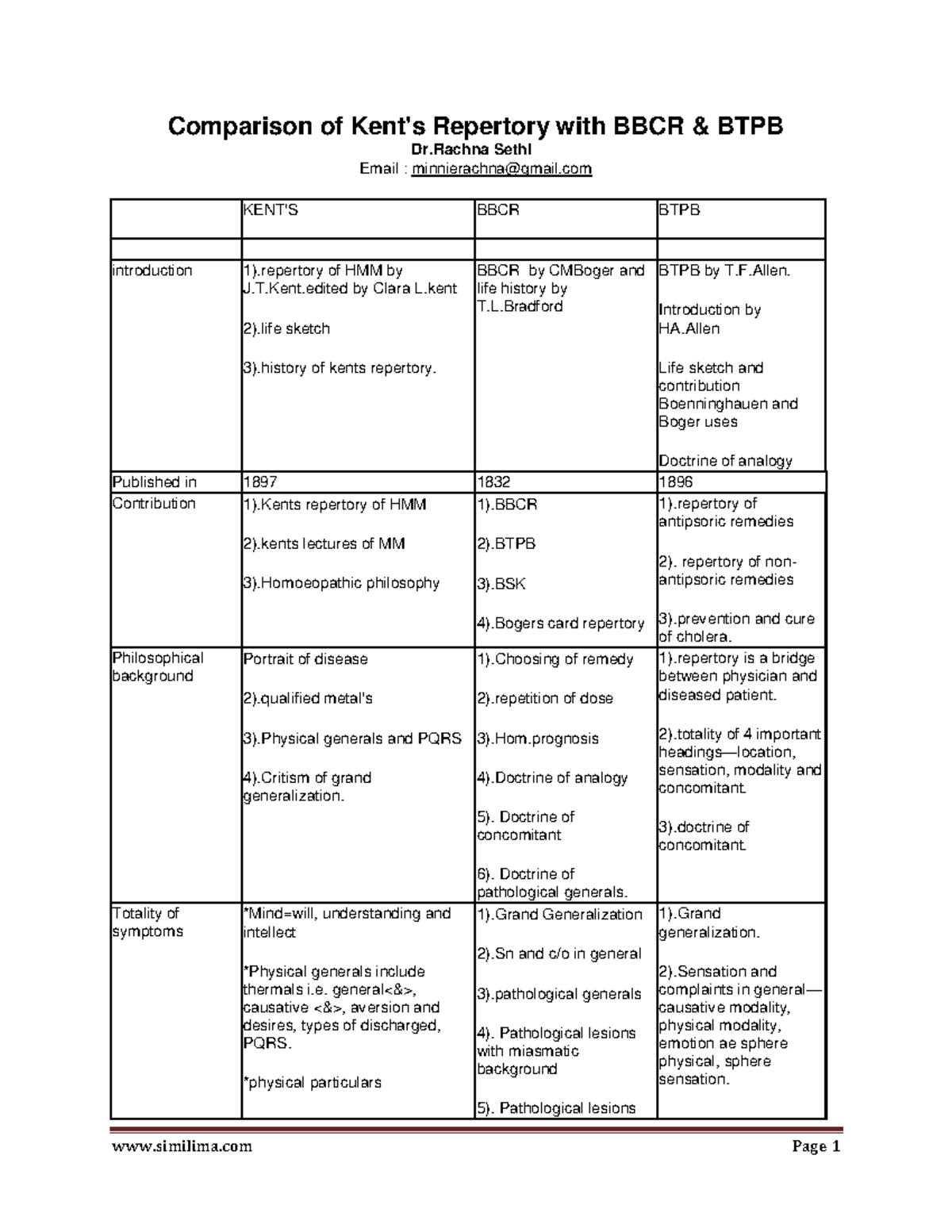 Comparison of Repertory with BBCR & BTPB: A Comprehensive Study - Studocu