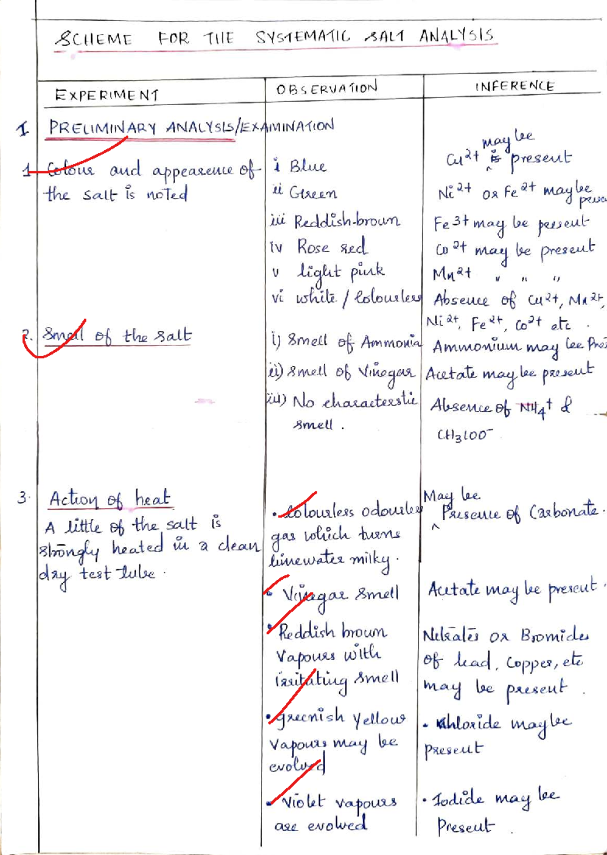 Salt Analysis Scheme - CHEM101 Lab Notes - Studocu