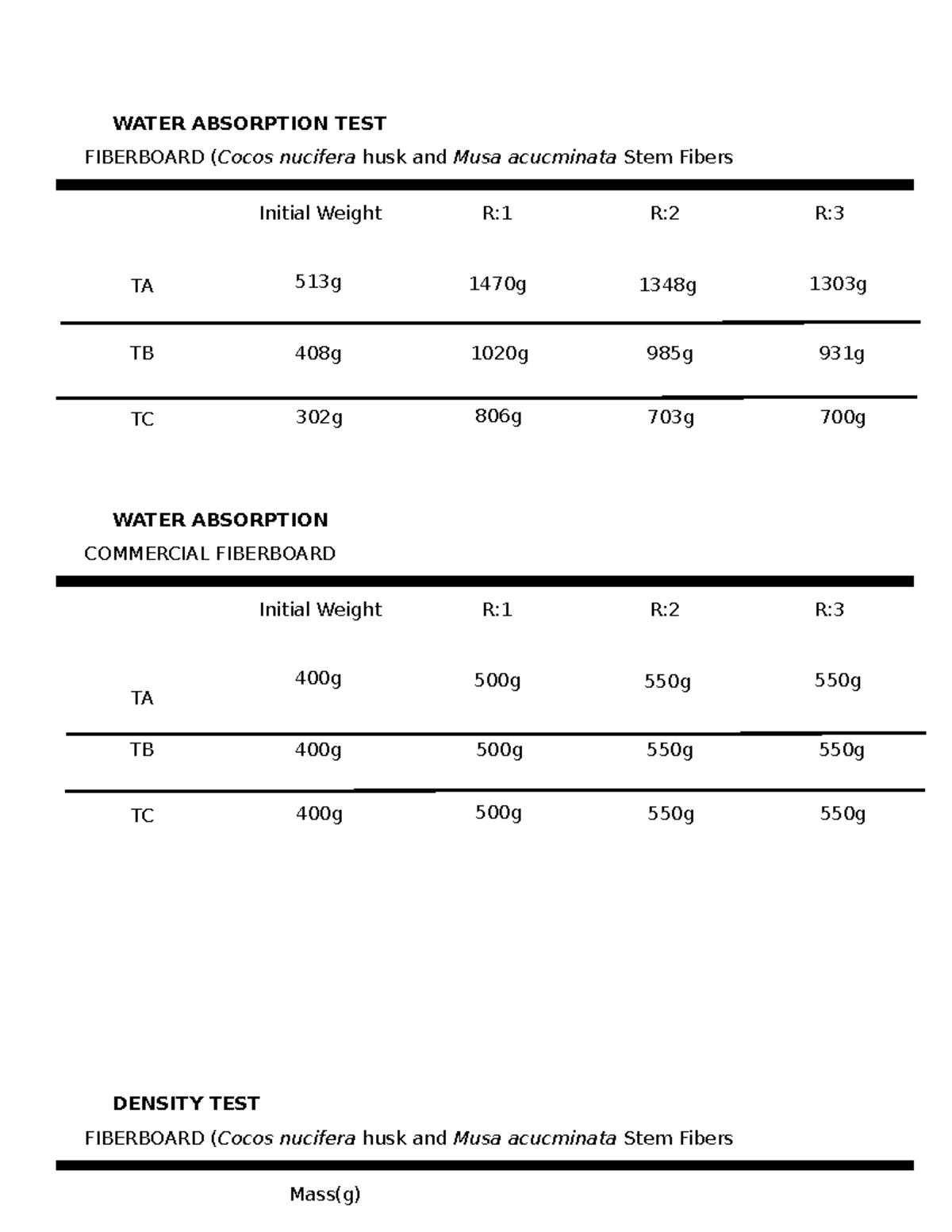 Water Absorption Test of Fiberboard (TA 513g, TB 408g, TC 302g) - Studocu