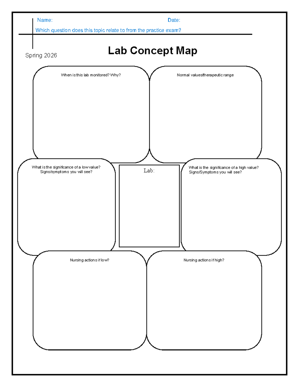 Lab Concept Map WI26 - NUR 190 - Lab Concept Map When is this lab ...