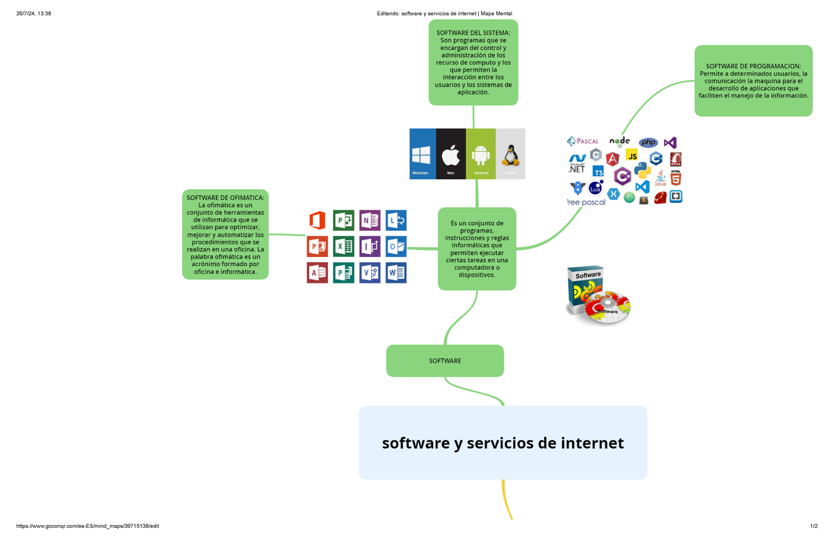 Mapa mental - Software y servicios de Internet. GA1-220501046-AA1-EV01 - coordinación de ...