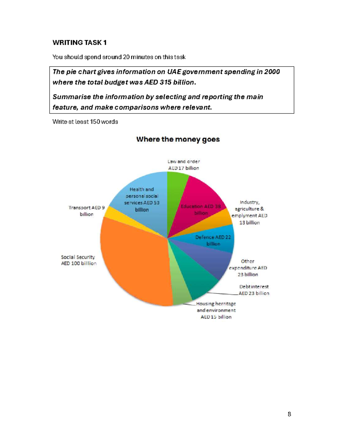 IELTS TASK 1_The pie chart gives information on UAE government spending ...