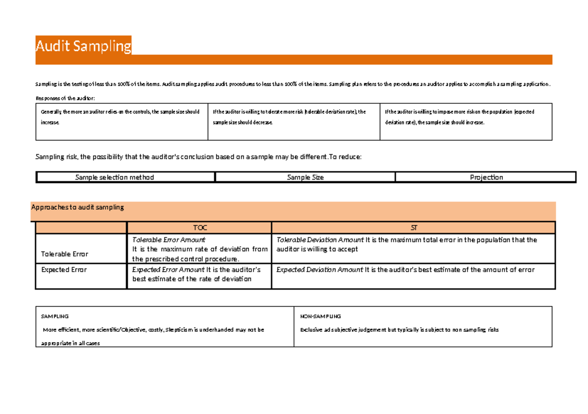 Audit Sampling - Key Concepts and Risks in Auditing - Studocu