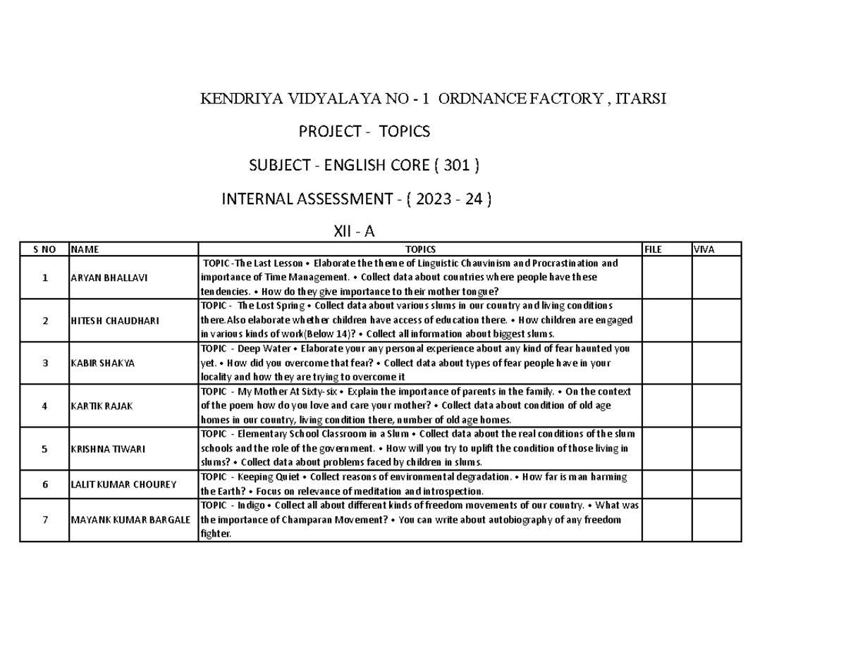 Project WORK - Class XII Science 2023-24 - KENDRIYA VIDYALAYA NO - 1 ...
