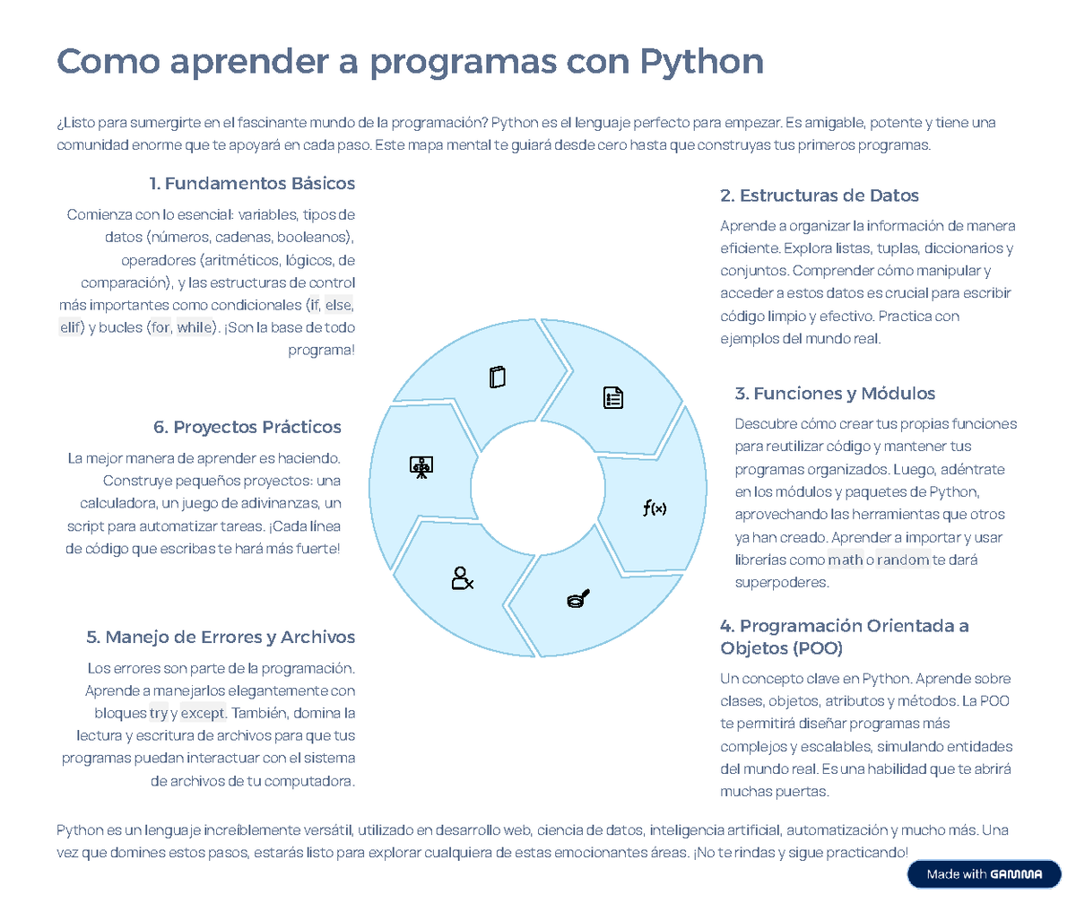 Guía Completa: Aprender a Programar en Python desde Cero - Studocu
