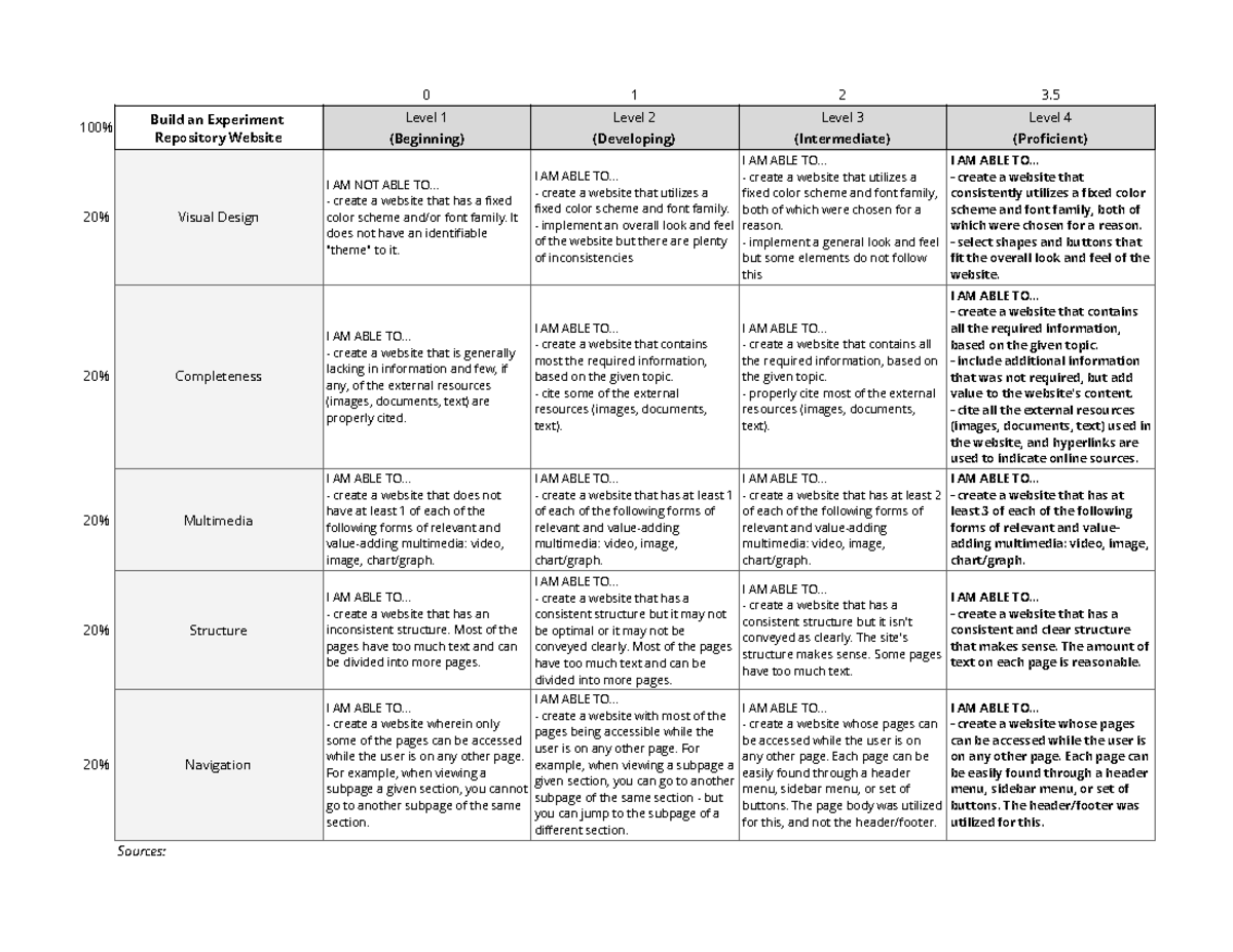 Rubric Research Project (STEM) Output - Output - 0 1 2 3. 100% Build an ...