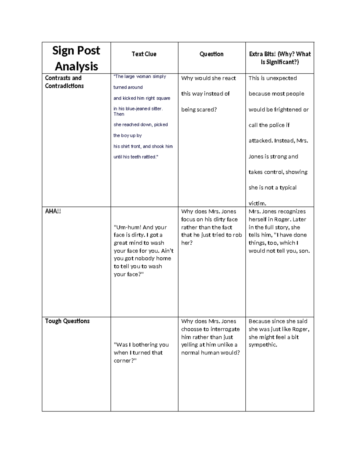 Sign Post Analysis: Contrasts & Contradictions in Text - Studocu