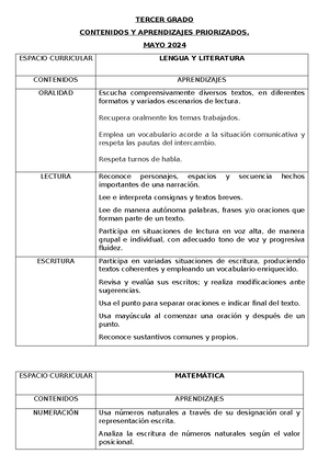 Planificación Anual DE Tercer Grado 2024 - PLANIFICACIÓN ANUAL DE ...