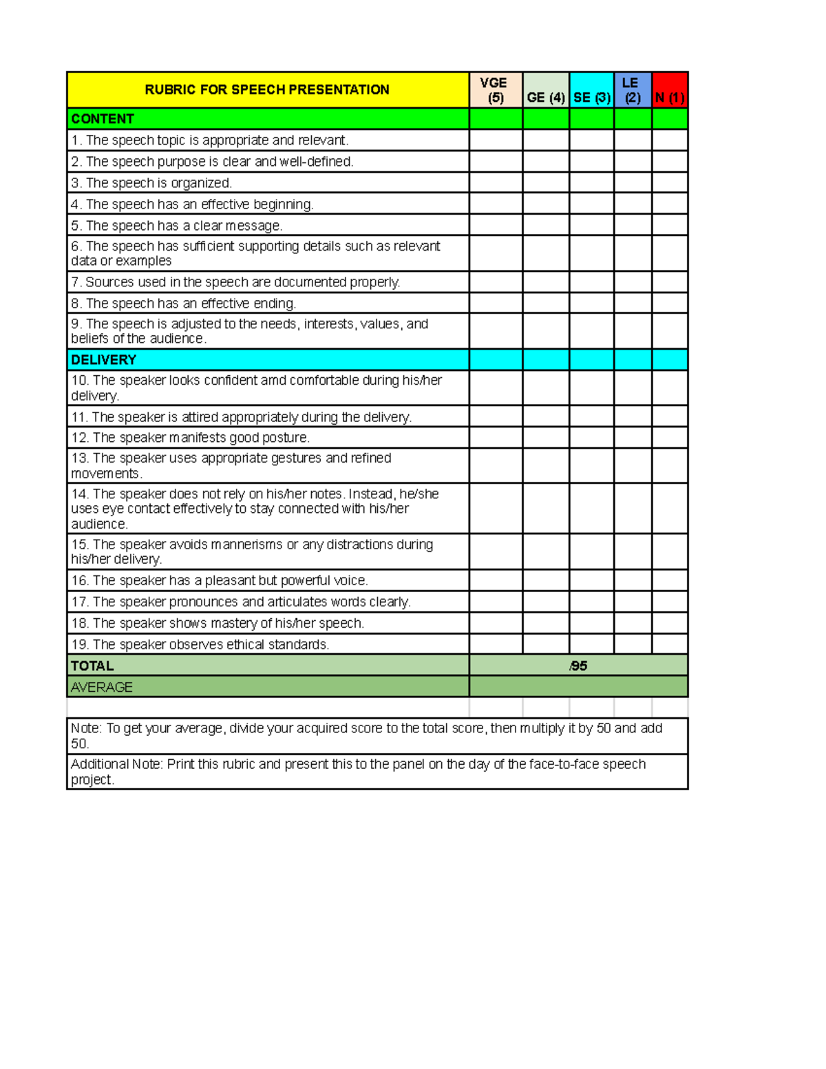 Rubric FOR Speech Presentation - RUBRIC FOR SPEECH PRESENTATION VGE(5 ...