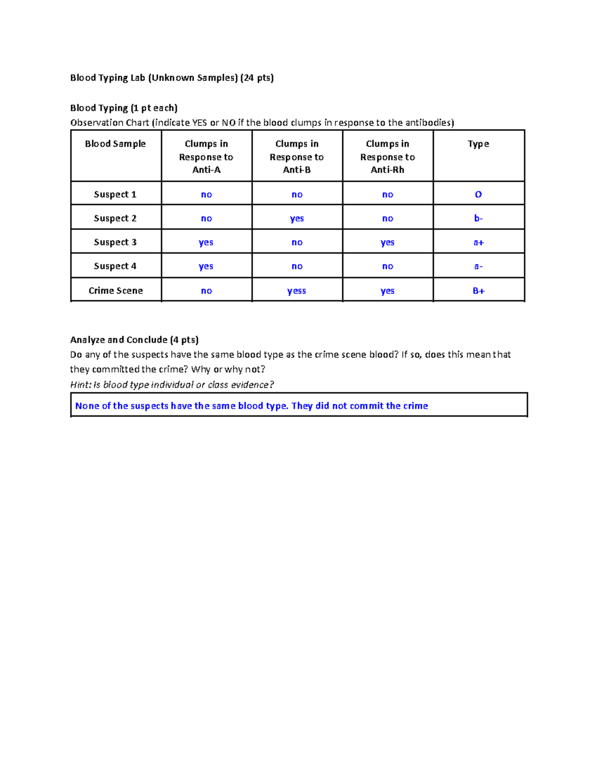 Blood Typing Lab Report (Unknown Samples) - 10389721 - Studocu