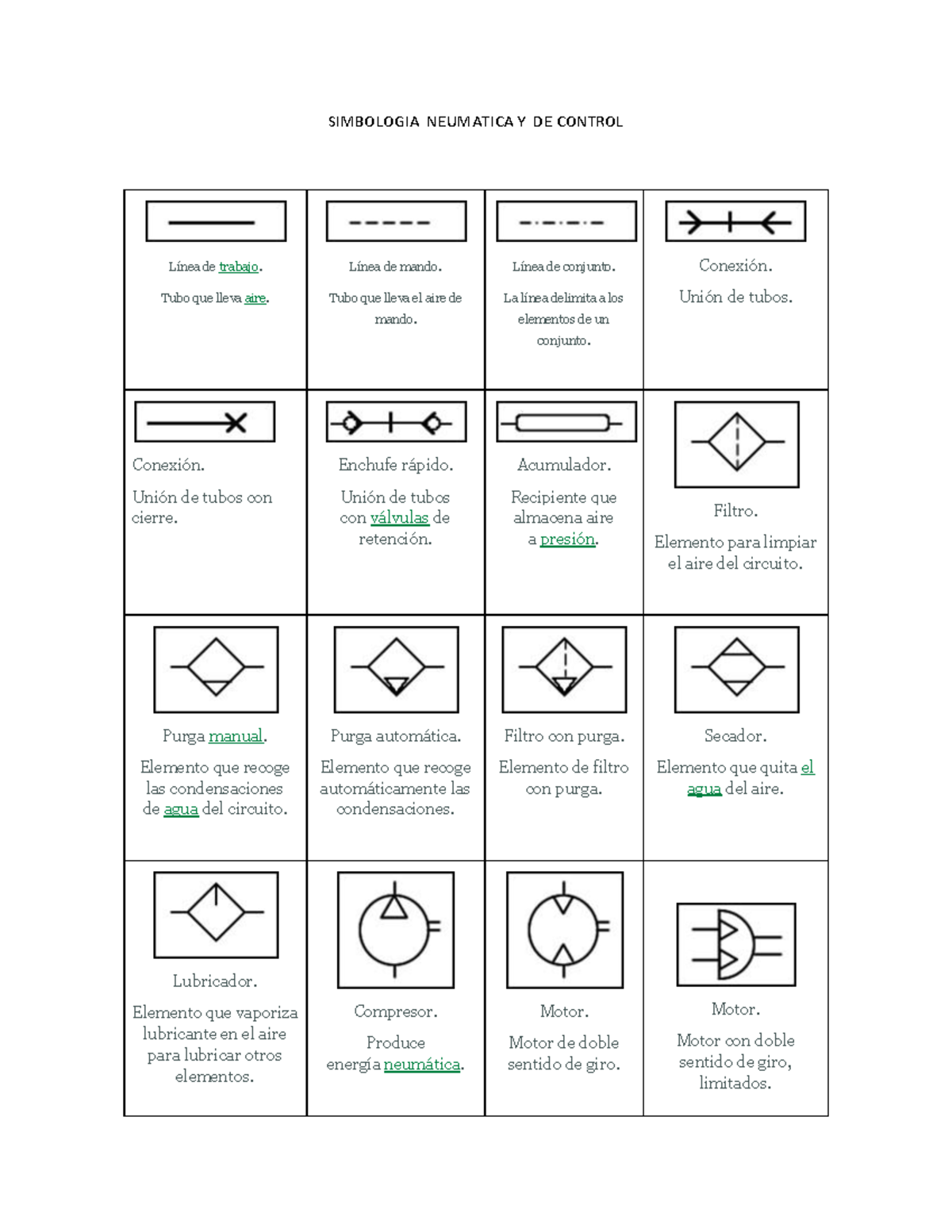 Simbología Neumática 1: Elementos y Dispositivos Esenciales - Studocu