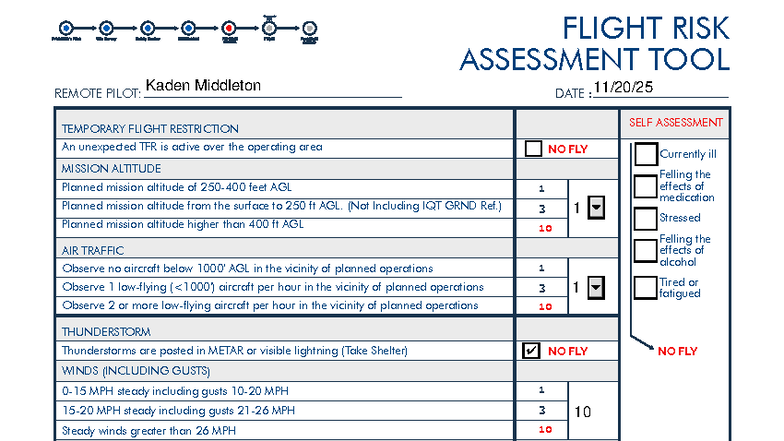 FLIGHT RISK ASSESSMENT TOOL (FRAT) V2 2024: Remote Pilot Self ...
