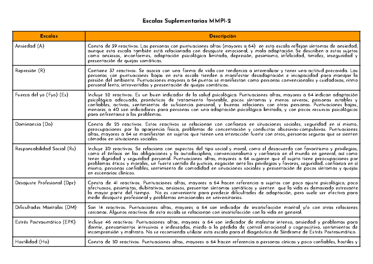 Escalas Suplementarias del MMPI-2: Descripción y Análisis - Studocu