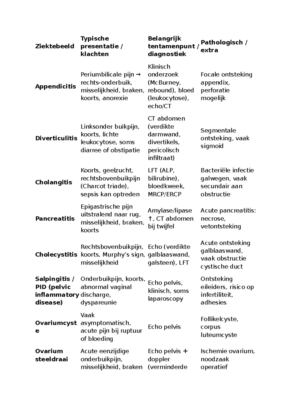 Ziektebeeld en Diagnostiek: Ontstekingen en Infecties (th.1, th.3 ...