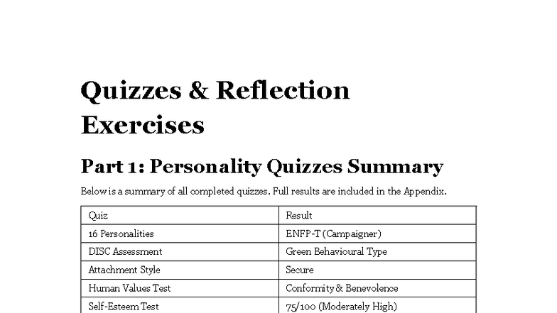 Quizzes Reflection Exercises Part 1: Personality Insights Summary - Studocu