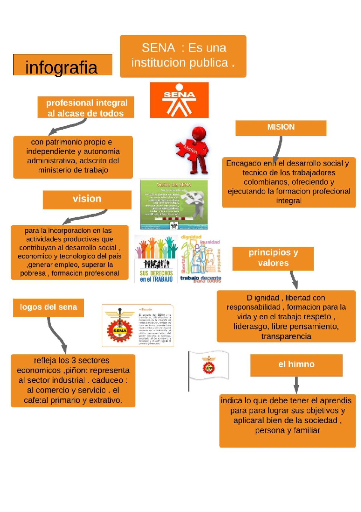 SENA: Infografía sobre Misión y Visión Institucional 2020 - Studocu