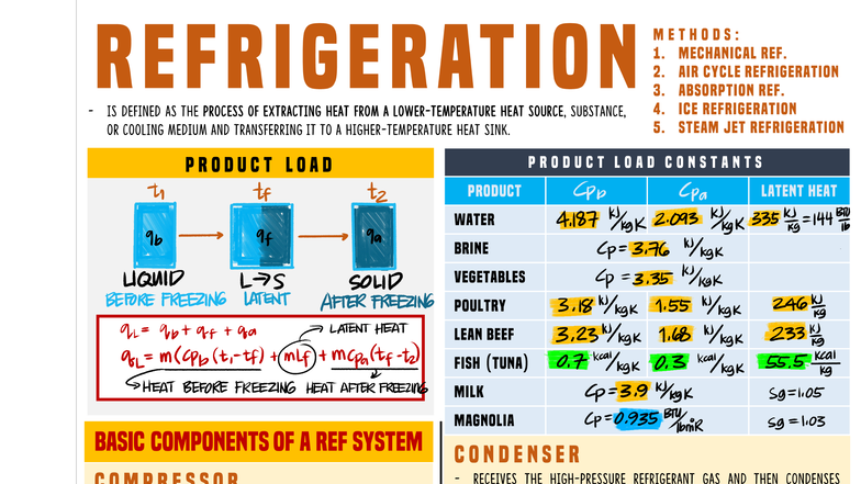 REF Notes - ME 101: Refrigeration Methods and Systems Overview - Studocu