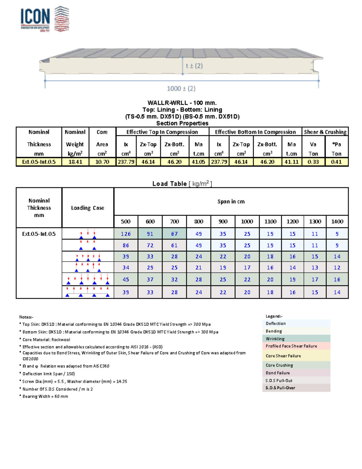 Icon RW Wall Load Tables (Course Code: RW 100) - Studocu