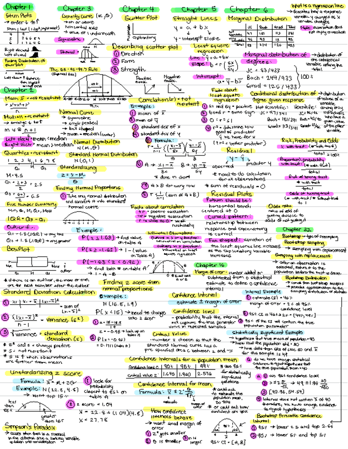 Data Science Cheat Sheet - Chapter 1 Chapter 3 Chapter 4 Chapter 5 Chapter 6 Stem Plots Density ...