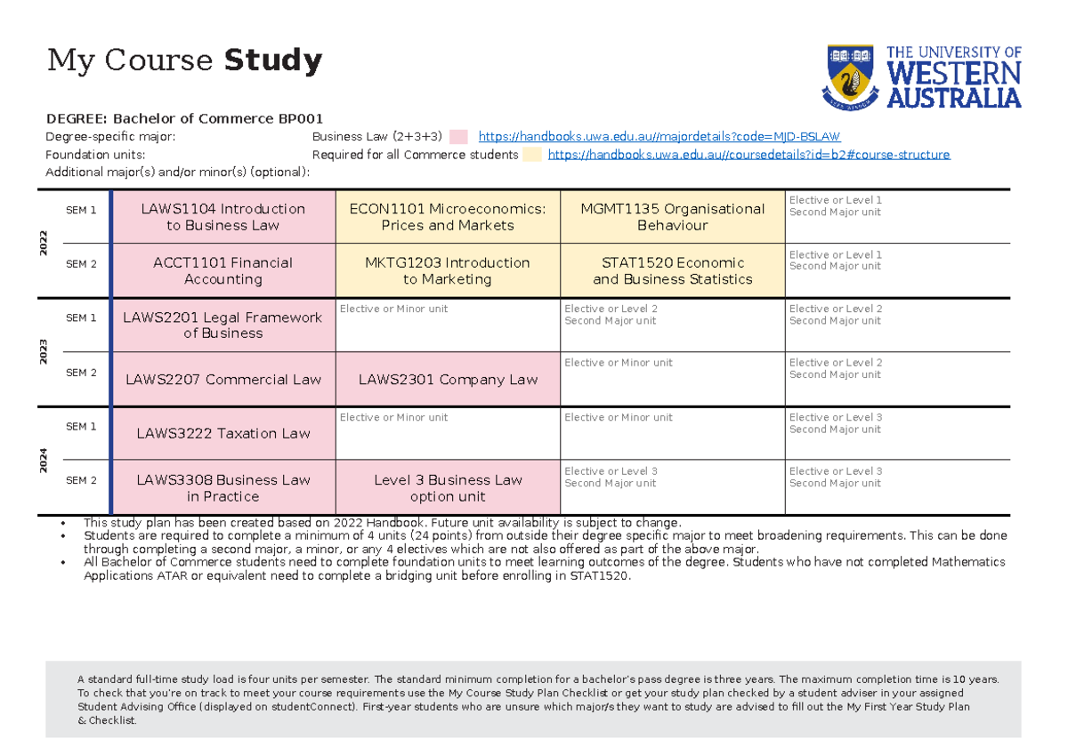 MJD-BSlaw: Bachelor of Commerce - Study Plan & Checklist Guide - Studocu