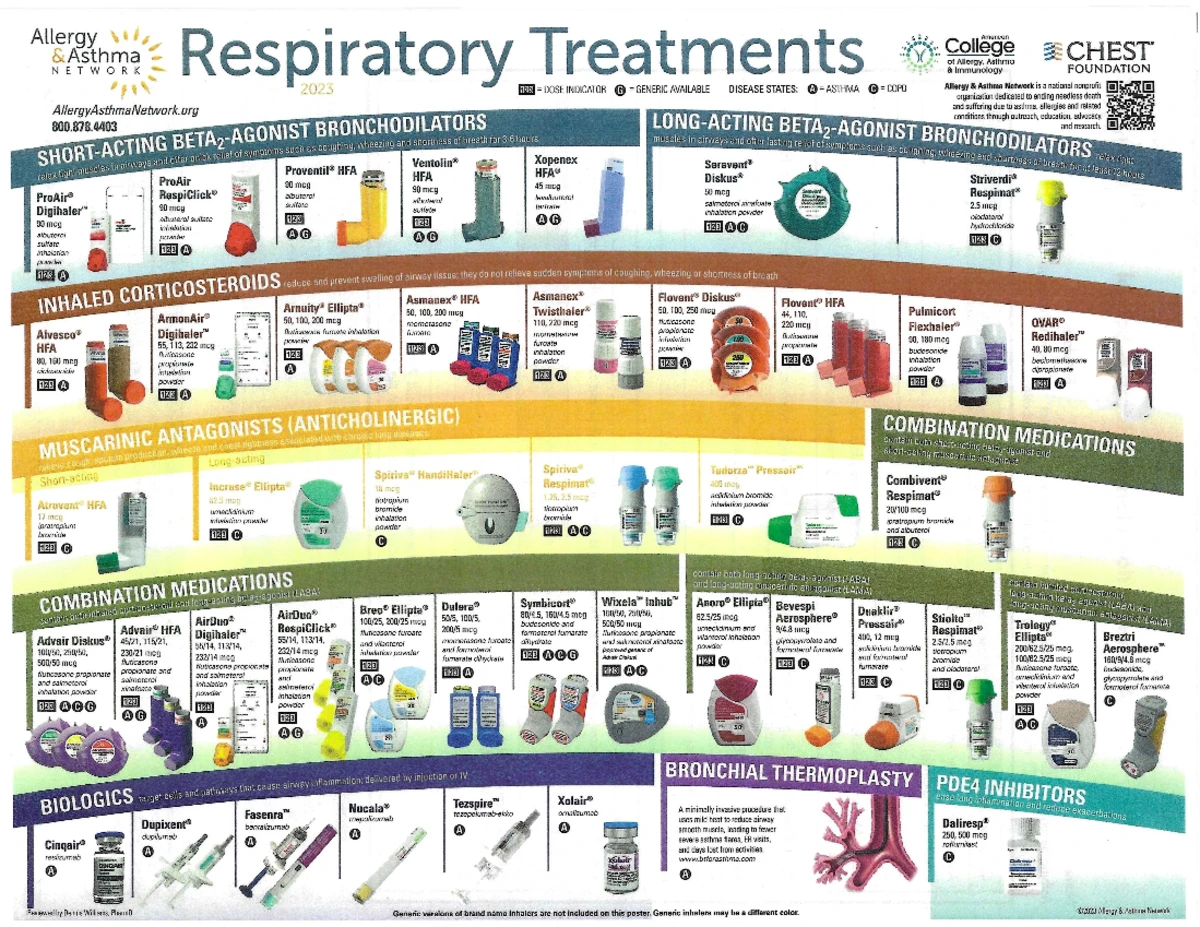Hyponatremia Clinical Judgment Concept Map for Nursing FA21 - Studocu