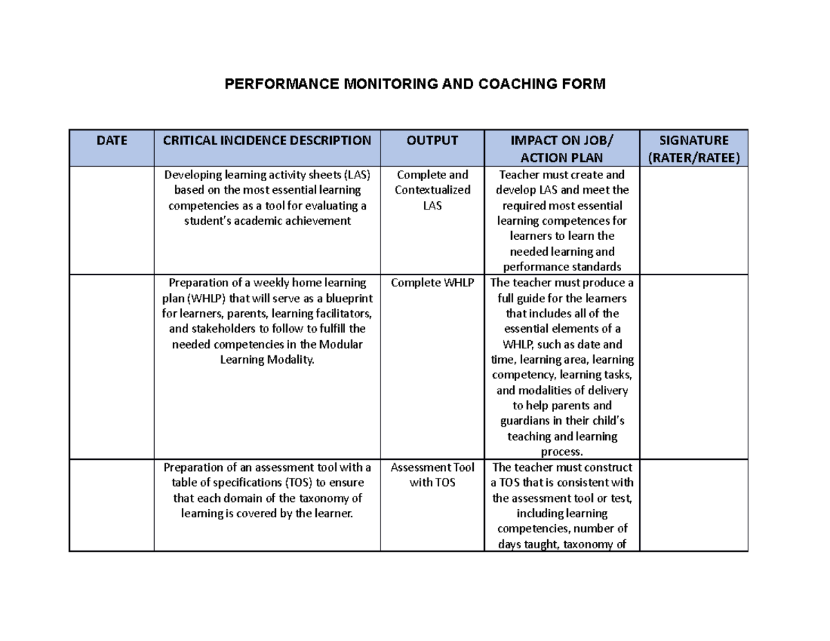 Performance Monitoring and Coaching Form: Assessment Tools & Plans ...