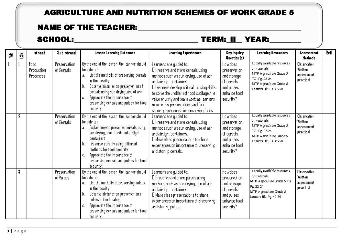 Grade 5 MTP Agriculture & Nutrition Term 2 Lesson Plans - Studocu