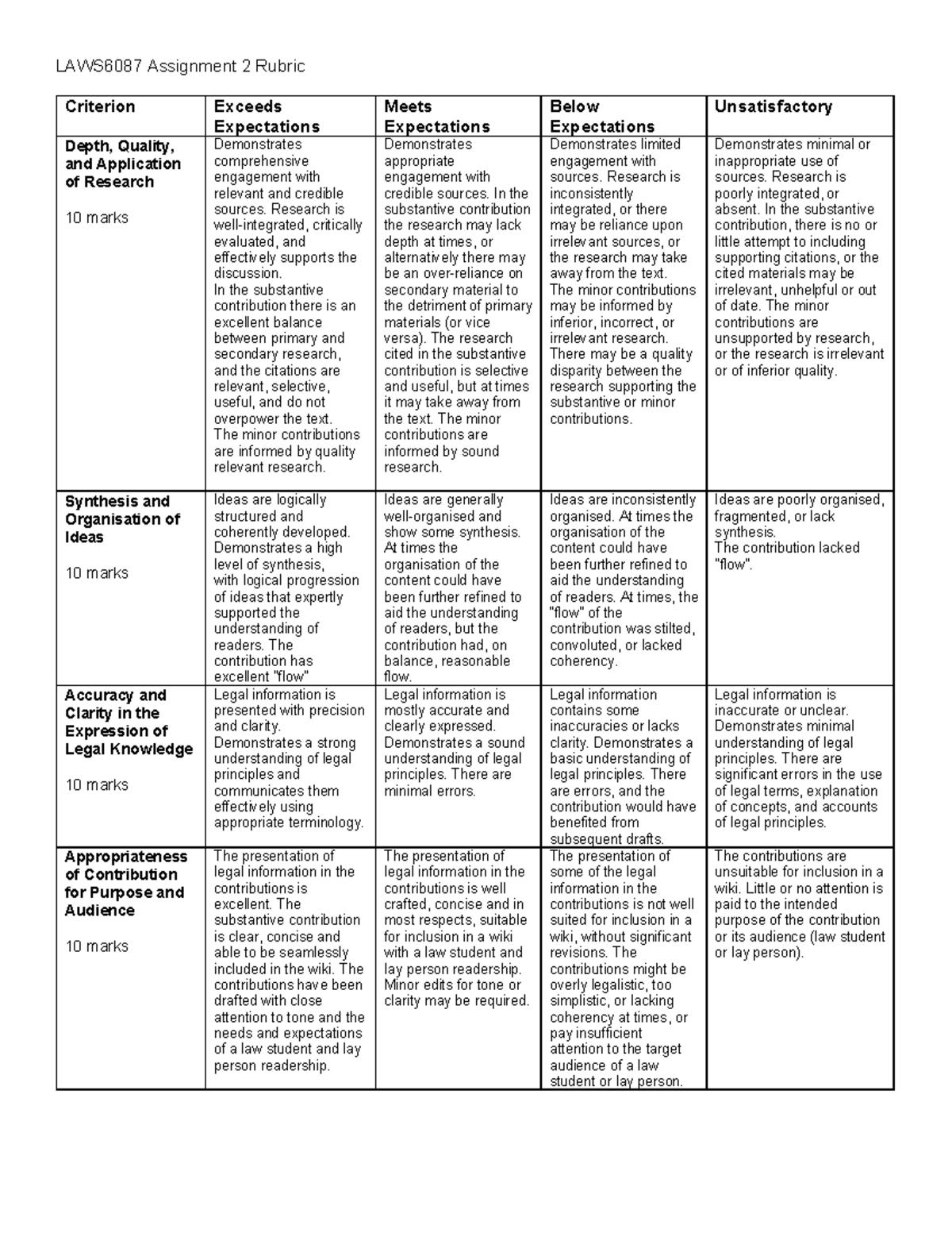 LAWS6087 Assignment 2 Research Assessment Rubric 2025-1 - Studocu