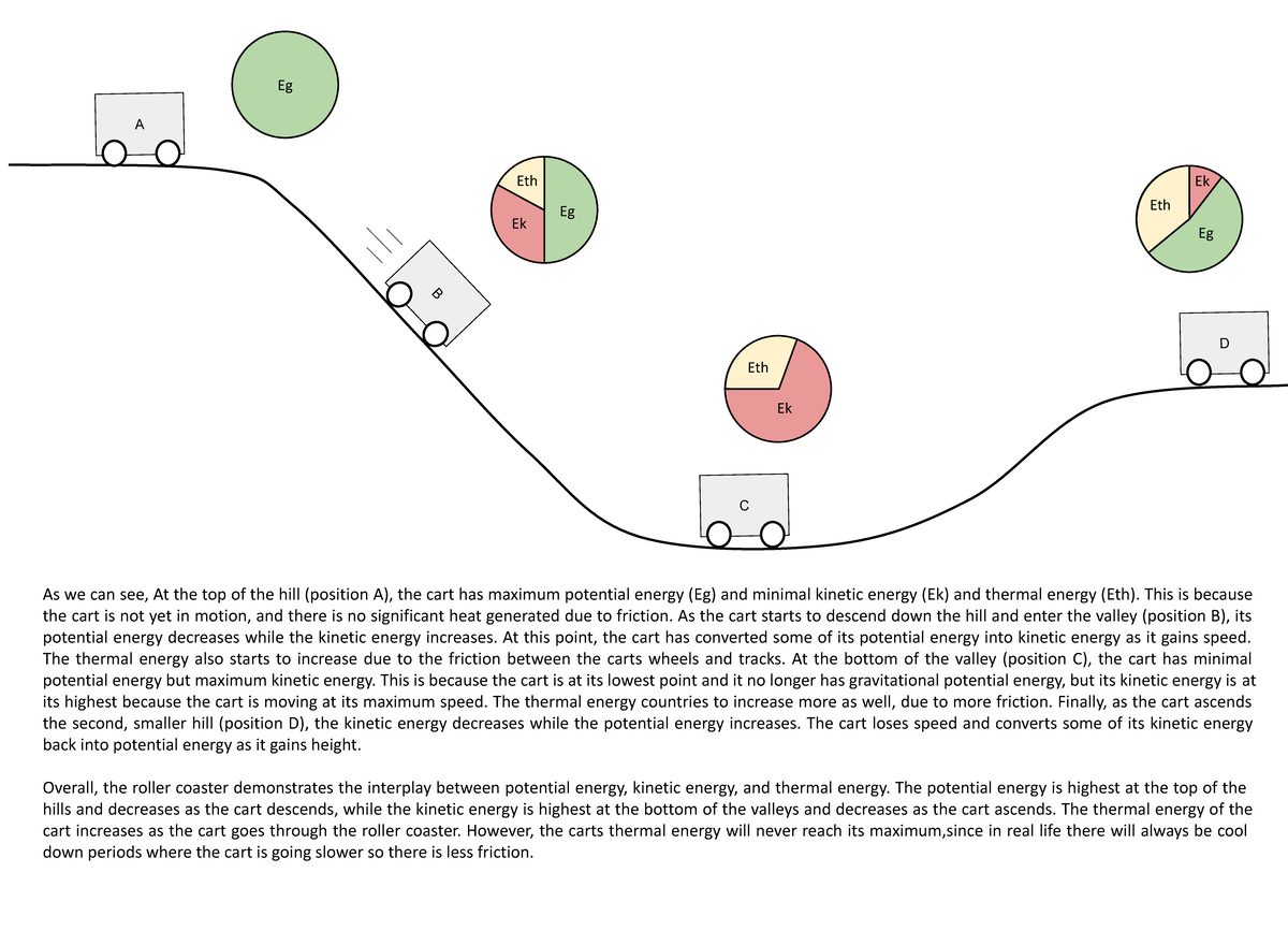 Project Modeling of Energy Conservation Dynamics in Roller Coasters ...