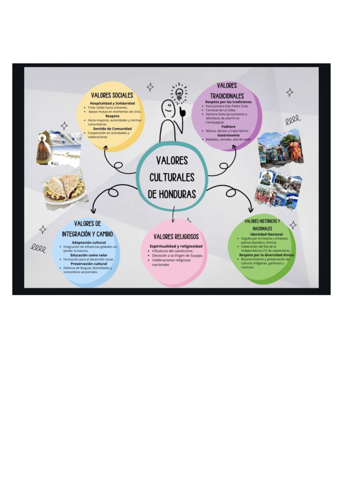 Mapa Conceptual: Valores Culturales de Honduras - Studocu