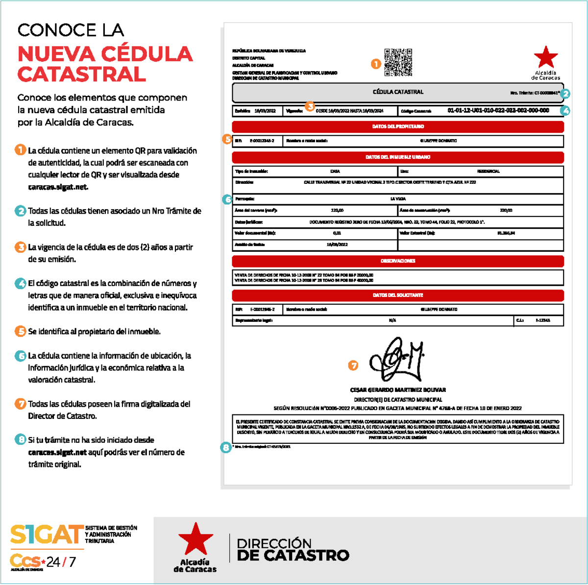 Infografía sobre la Cédula Catastral de Caracas - Studocu